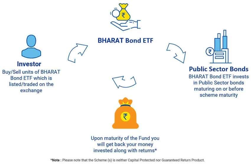 Understanding India s 1st Corporate Bond ETF The Finlit Project Understanding India s 1st Corporate Bond ETF The Finlit Project